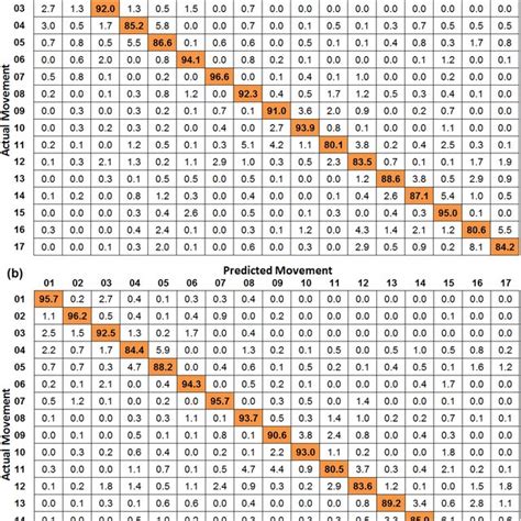 Impact Of Feature Configuration Size On Classification Accuracy Using Download Scientific