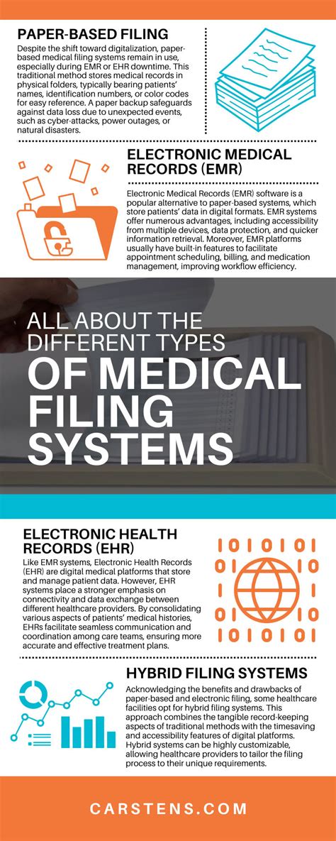 All About The Different Types Of Medical Filing Systems Carstens