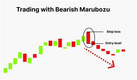What Is Marubozu Candlestick Pattern Meaning And Examples Finschool By