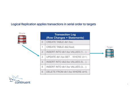 Training Slides Basics 103 The Power Of Tungsten Connector Proxy Ppt