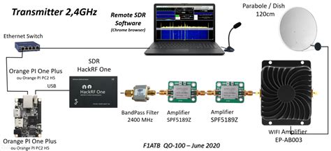 Transmiting Hackrf One Buffaloinput
