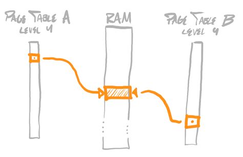 Demystifying Debuggers Part 3 Debugger Kernel Interaction