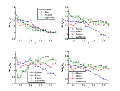 Small Sample Efficiency Comparisons Download Scientific Diagram
