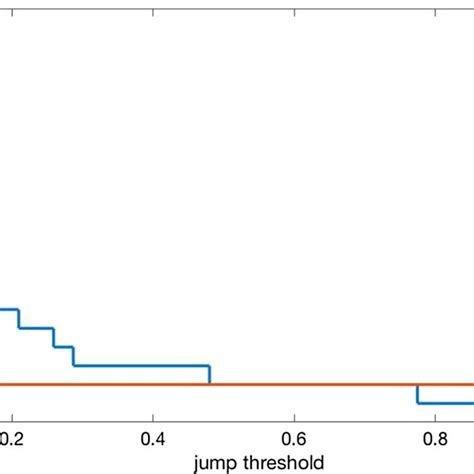 detection comparison of algorithms 2 and 3 based on number of jumps