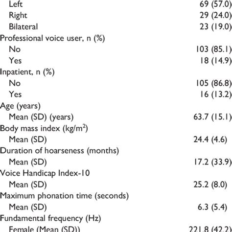 Videostroboscopy Showing A Patient With Glottic Gap On I Phonation