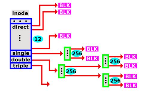 computer architecture flashcards quizlet
