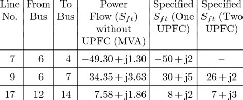 Ieee 30 Bus Specified Line Power Flows Of Upfc For Cost Minimization Download Table