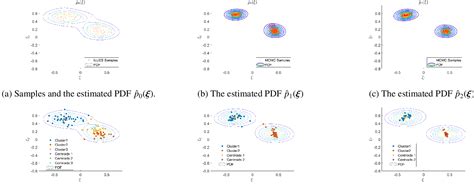 Figure 2 From An Adaptive Gaussian Process Method For Multi Modal