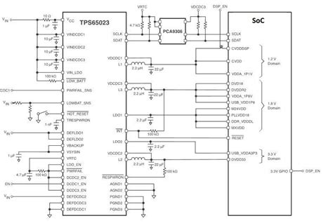 five simple steps to power an soc with a pmic power management technical articles ti e2e