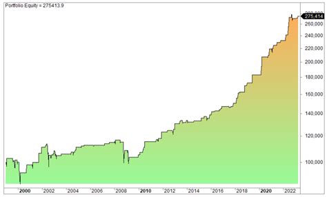 8 Quantitative Trading Strategies Rules Settings And Backtests QuantifiedStrategies Com
