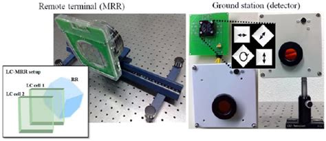 Liquid Crystal Based Mrr Left And Ground Receptor Right Download