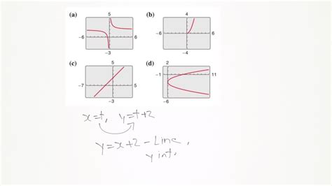 Solvedmatch The Set Of Parametric Equations With Its Graph The