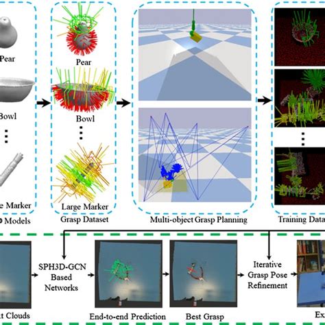 The Pipeline Of Our Work Our Synthetic Training Dataset Is Based On Download Scientific