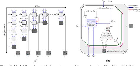 figure 1 from unsupervised video decomposition using spatio temporal