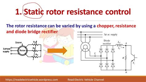 Static Rotor Resistance Control Speed Control Of Slip Ring Induction