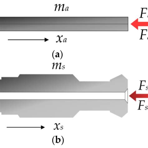 Dynamic Model Of The Spool A Force Balance Of The Armature B Download Scientific Diagram