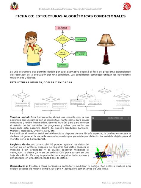 Ficha 03 Estructuras Algorítmicas Condicionales Pdf Archivo De