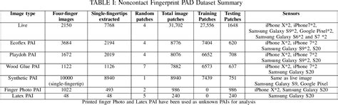 Presentation Attack Detection With Advanced Cnn Models For Noncontact