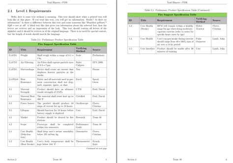 Table Not Formatting Properly In Report Runs Off The Side Of The Page TeX LaTeX Stack Exchange