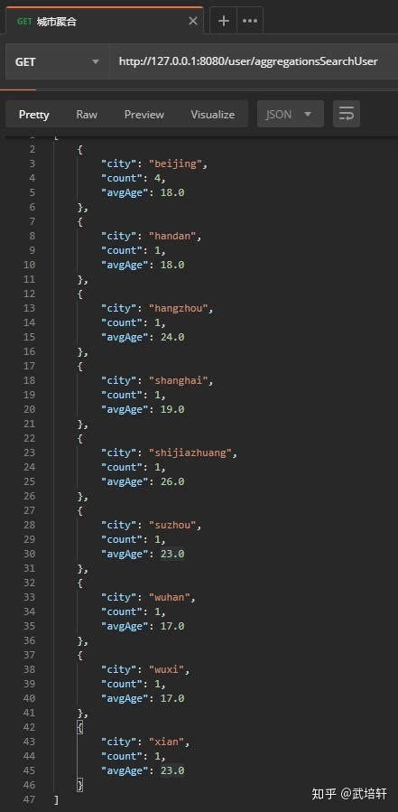 Spring Boot Elasticsearch