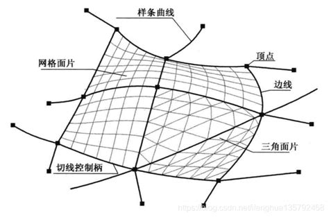 Directx 12 曲面细分着色器笔记hull Shader Csdn博客