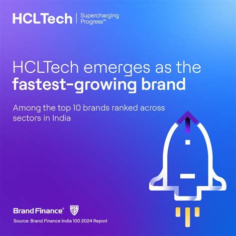 Akash Pawar On Linkedin Recognized India Innovation Hcltech