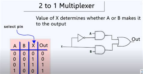 Verilog Language Bibblewiki