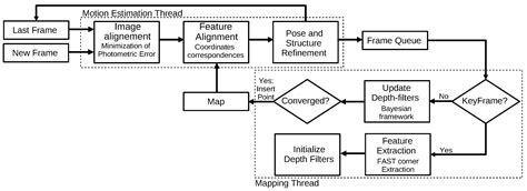 Robotics Free Full Text A Comprehensive Survey Of Visual Slam