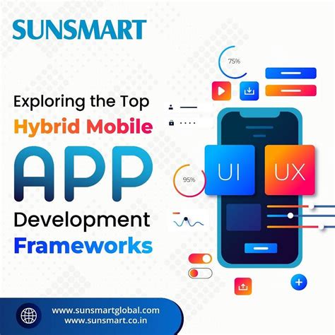 Hybrid Mobile App Development Sunsmart Mobile App Development