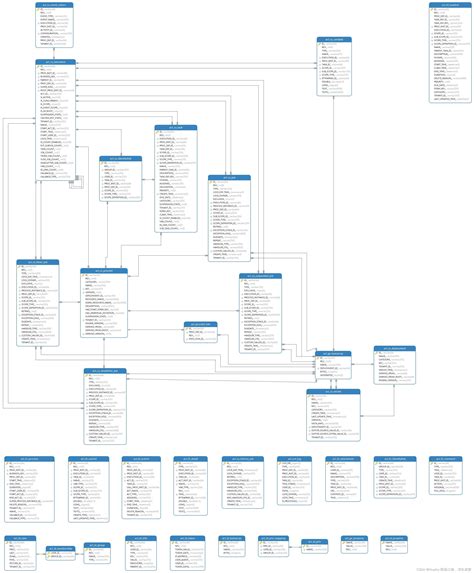Flowable基础入门学习 一 flowable基本操作与表结构变化 CSDN博客