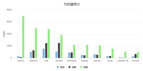 Python 项目可以有多大 SHUHARI 的博客