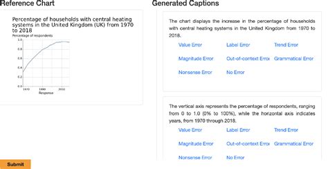 Figure 5 From Do Lvlms Understand Charts Analyzing And Correcting Factual Errors In Chart