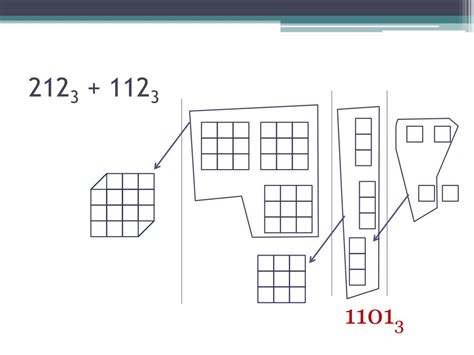 Ppt Algorithms For Whole Number Addition And Addition Using