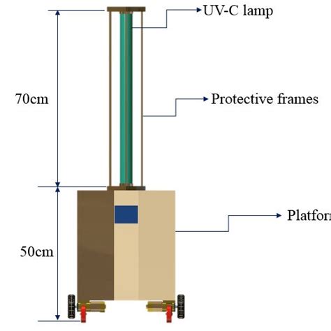 Example Of A Simple Uv Disinfection Device Download Scientific Diagram