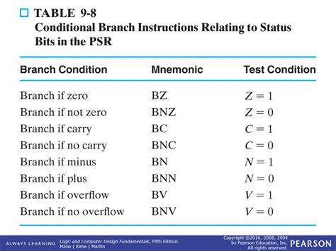 figure 9 1 graph for example of conversion from infix to rpn ppt download