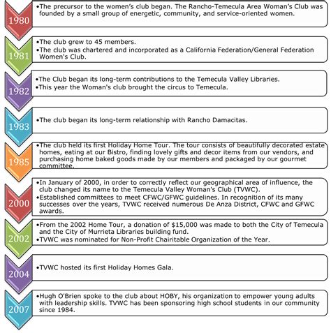 History Chart Temecula Valley Womans Club