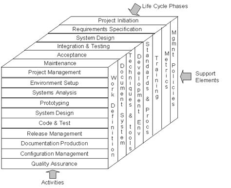 5 Major Outputs And Deliverables