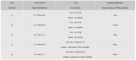 smart car parking system using arduino tof10120 laser range sensor