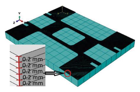 A Layer Orientation B Meshing Strategy Download Scientific Diagram