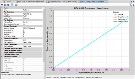Pushover Capacity Curve For Direction Y Download Scientific Diagram