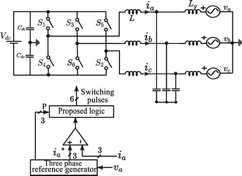 Figure 10 From Hysteresis Based Fixed Switching Frequency Current Control Of A Three Phase Grid