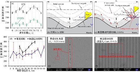 清华大学智能制造与精密加工研究室