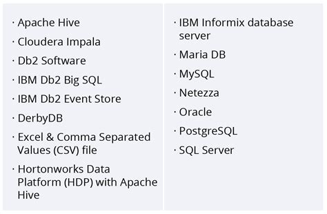 Ibm Cloud Pak For Data Valantic