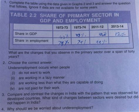 Complete The Table Using The Data Given In Graphs 2 And 3 And Answer The