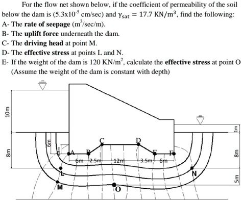 Solved For The Flow Net Shown Below If The Coefficient Of