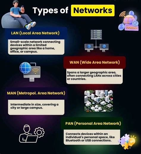 Ali Harbili On Linkedin Ccna Ccnatraining Ccnaroutingandswitching Ccnacertification