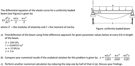 The Differential Equation Of The Elastic Curve For A Uniformly Loaded Beam See Figure Is Given