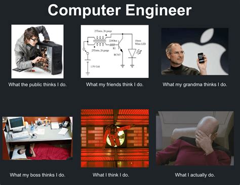 Startup Tech Stack Mage Blog