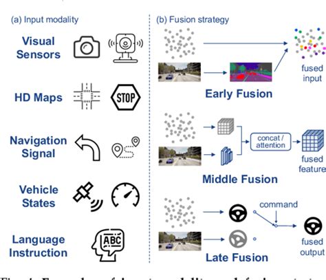 Pdf End To End Autonomous Driving Challenges And Frontiers