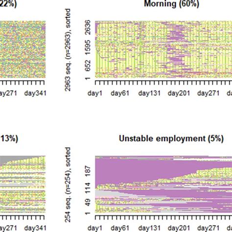 Full Sequence Index Plots As Classified For Four Types Of Transition